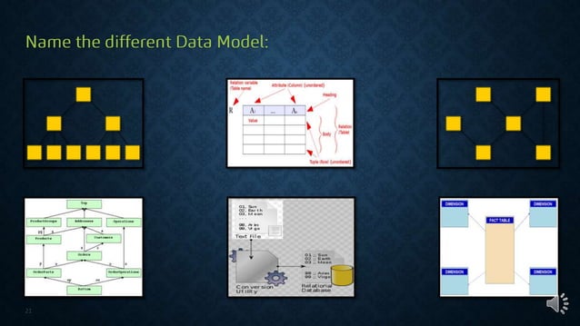 Sql Introduction Ppt