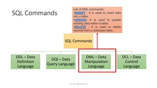 SQL Introduction.pptx