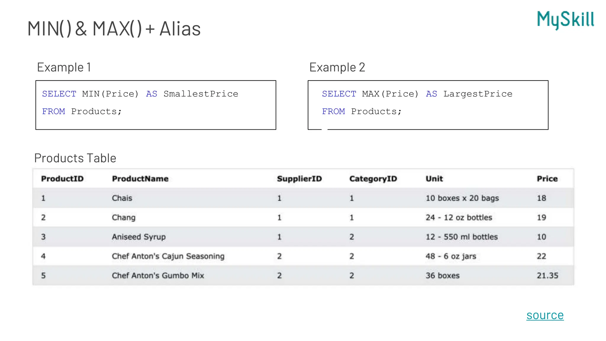 Sql Training Introduction Part Onepptx Databases Computer