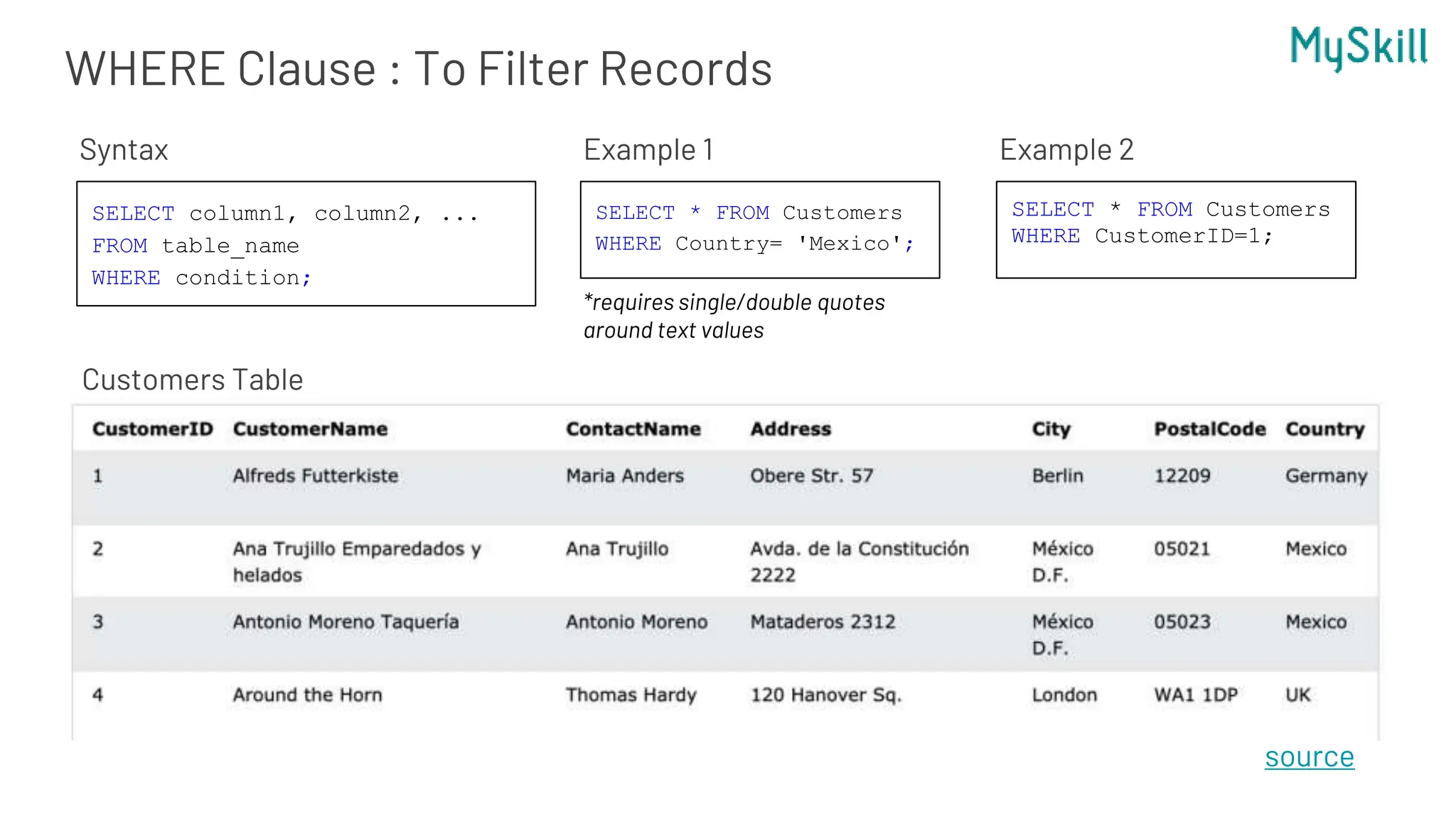 SQL Training- Introduction Part One.pptx | Databases | Computer Software and Applications