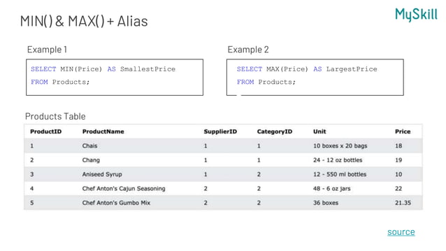 Sql Training Introduction Part Onepptx Databases Computer