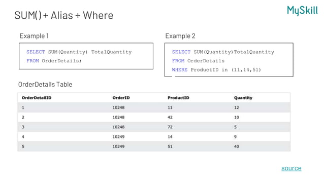 Sql Training Introduction Part Onepptx Databases Computer