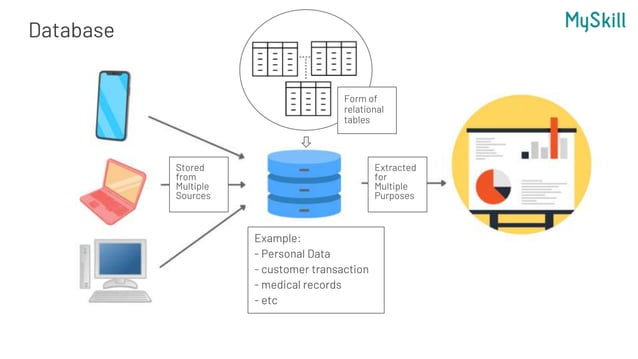 Sql Training Introduction Part Onepptx Databases Computer Software And Applications