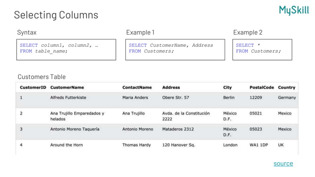 Sql Training Introduction Part Onepptx Databases Computer Software And Applications