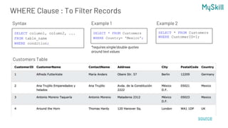 SQL Training- Introduction Part One.pptx