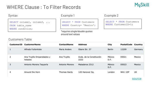 SQL Training- Introduction Part One.pptx | Databases | Computer ...