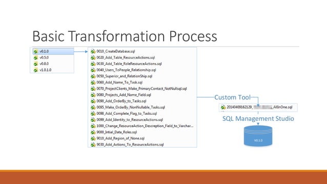 SQL in Version Control using SQL Server Database Projects | PPTX