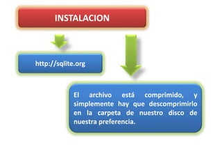 SQLITE-CONCEPTO | PPT