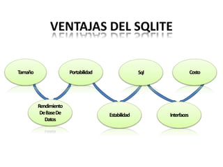 SQLITE-CONCEPTO | PPT | Descarga Gratuita