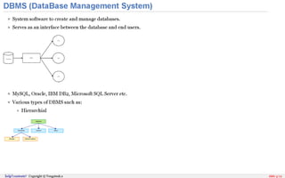 Android SQLite | PDF