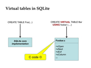Sqlite virtual-tables written in Perl | PPTX