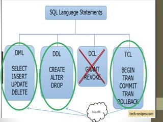 Sq lite database | PPT