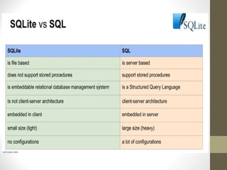 Sq lite database | PPT