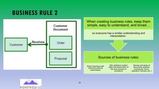 Sq lite module2 | PPT