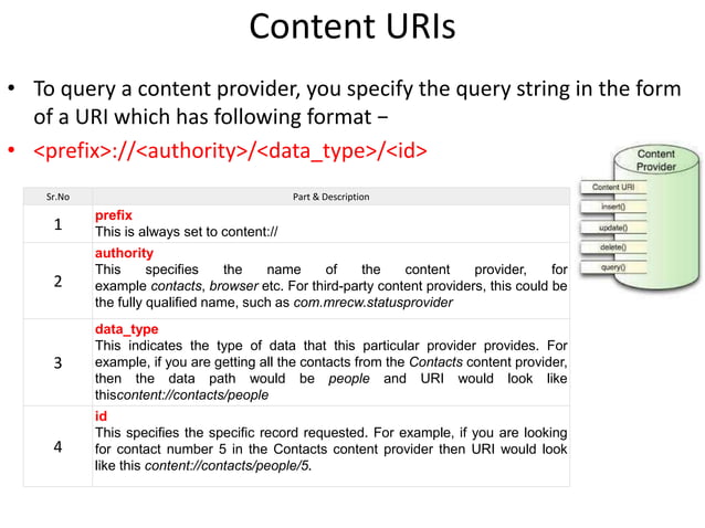SQLite Opening .pptx