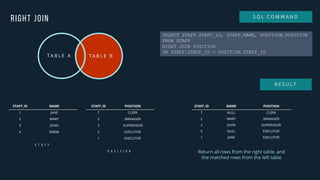 SQL JOIN Explained Visually | PPT