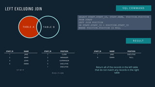 SQL JOIN Explained Visually | PPT