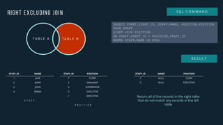 SQL JOIN Explained Visually | PPT