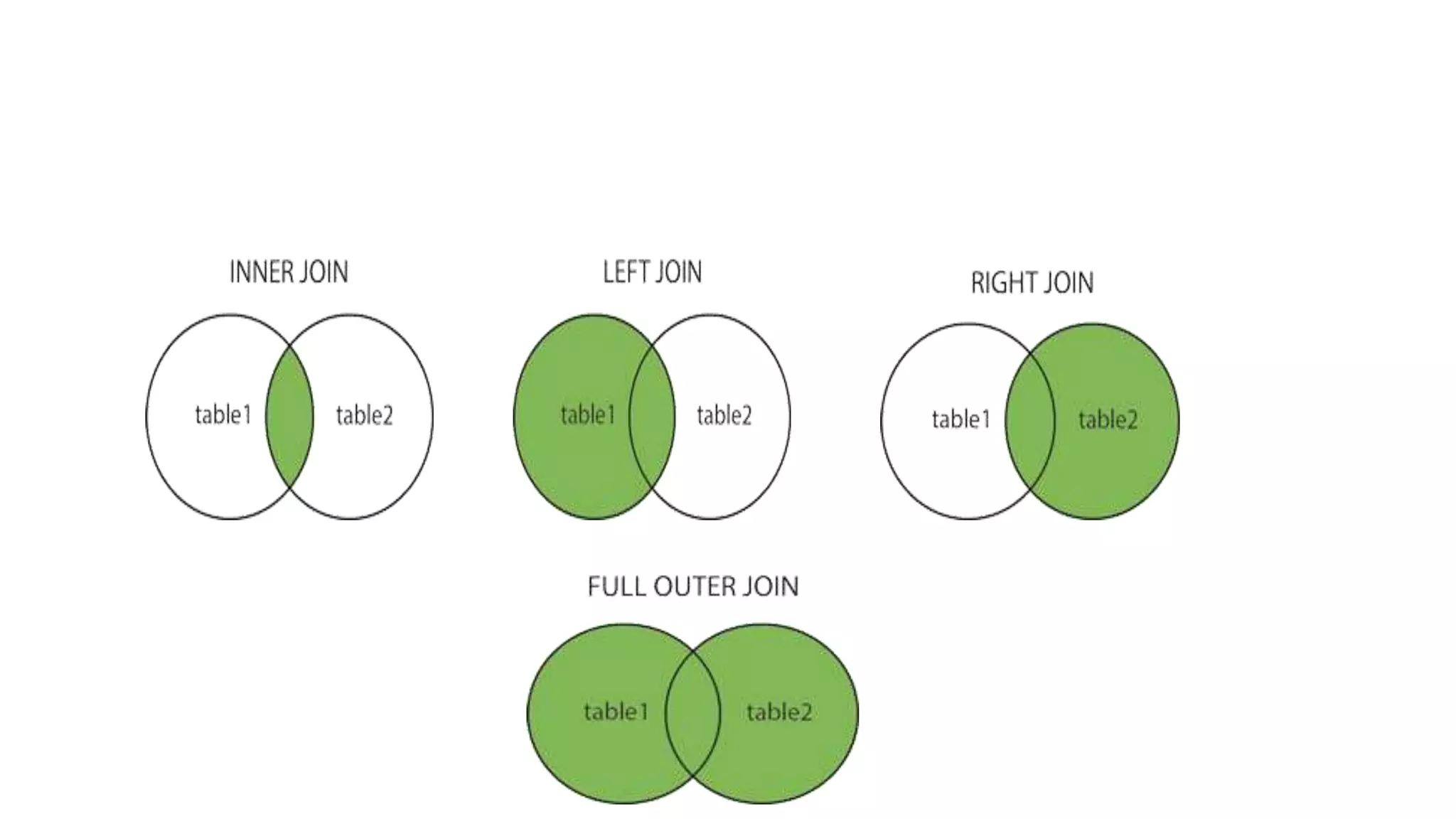 SQL JOIN.pptx | Databases | Computer Software and Applications