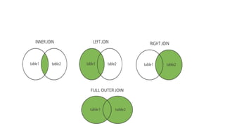 SQL JOIN.pptx | Databases | Computer Software and Applications