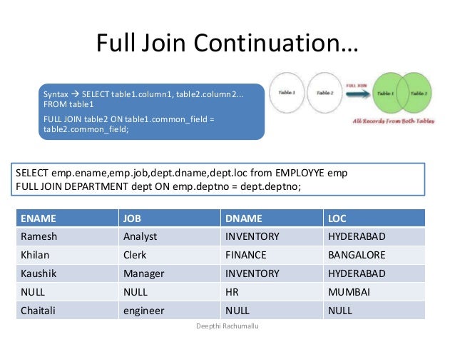 Sql joins inner join self join outer joins Sql joins inner join self join outer joins