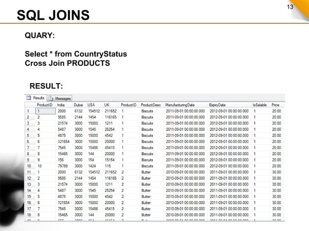 Sql joins | PPT | Databases | Computer Software and Applications
