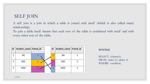 SQL Joins.pptx | Databases | Computer Software and Applications