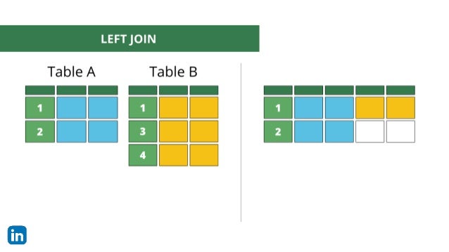 SQL Joins.pptx