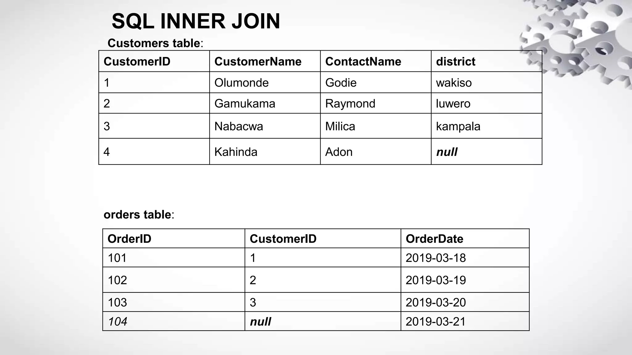 Sql joins final | PPT
