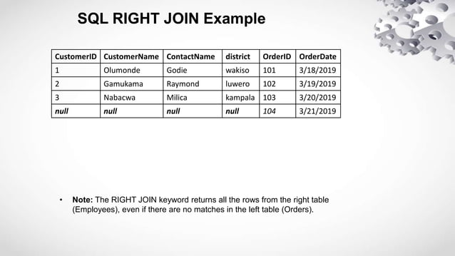 Sql joins final | PPT