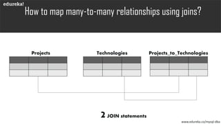 SQL Joins With Examples | Edureka | PDF