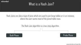 SQL Joins With Examples | Edureka | PDF | Databases | Computer Software ...