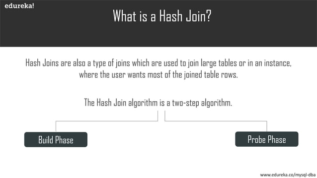 Sql Joins With Examples Edureka Pdf Databases Computer Software And Applications