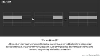 SQL Joins With Examples | Edureka | PDF
