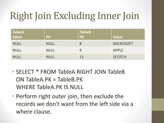 SQL joins for Database Testing easy .pdf