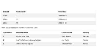 SQL Joins with example.pptx