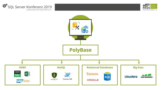 Data Integration Through Data Virtualization Sql Server Konferenz 2019 Ppt 