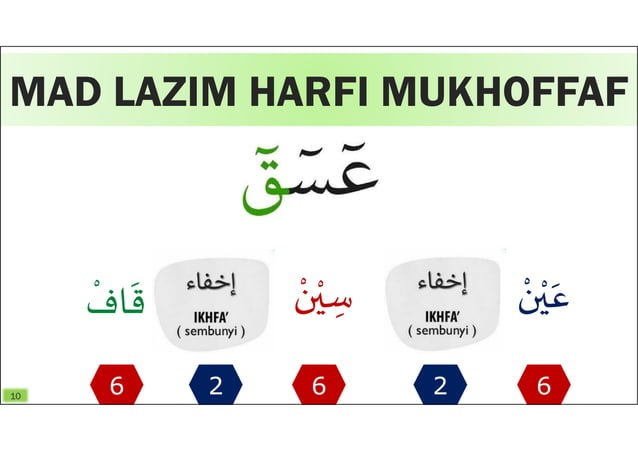 Mad Lazim Harfi, Mad Lazim Kalimi, Mad Farq | PDF