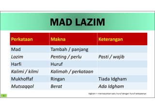 Mad Lazim Harfi, Mad Lazim Kalimi, Mad Farq | PDF