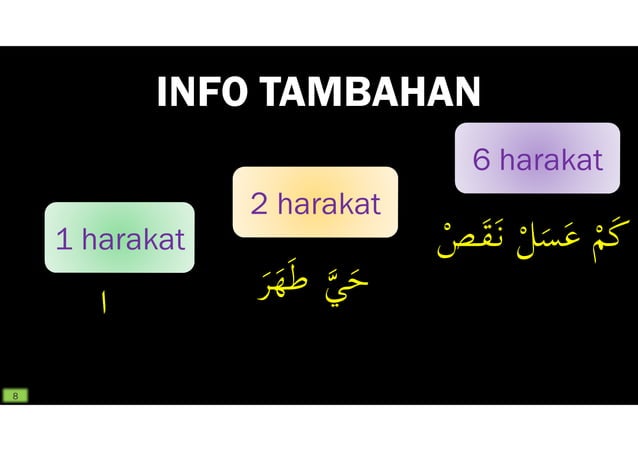 Mad Lazim Harfi, Mad Lazim Kalimi, Mad Farq | PDF
