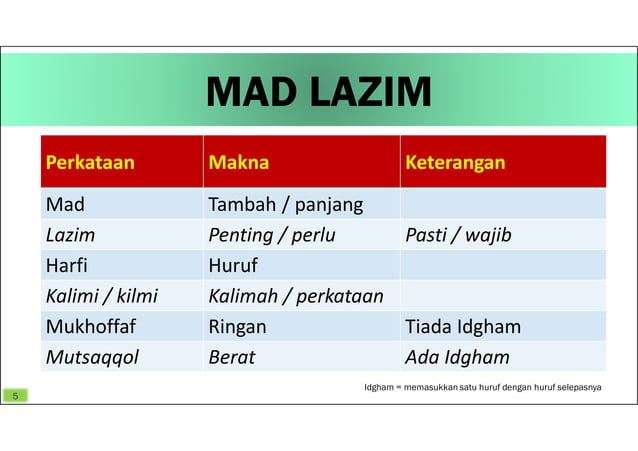 Mad Lazim Harfi, Mad Lazim Kalimi, Mad Farq