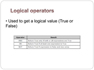 SQL Server Learning Drive | PPT