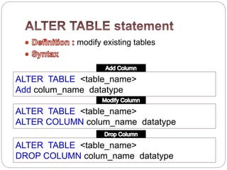 SQL Server Learning Drive | PPT
