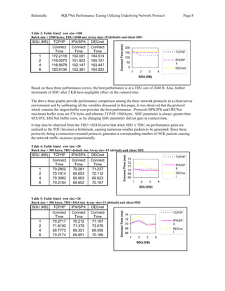 Sqlnet | PDF | Databases | Computer Software and Applications