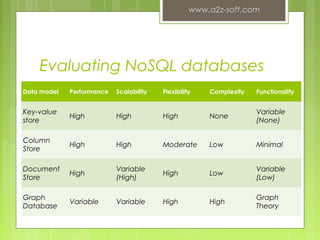 SQL & NoSQL | PPS