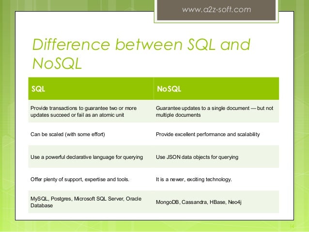 SQL & NoSQL