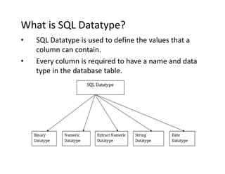 SQL_NOTES.pdf
