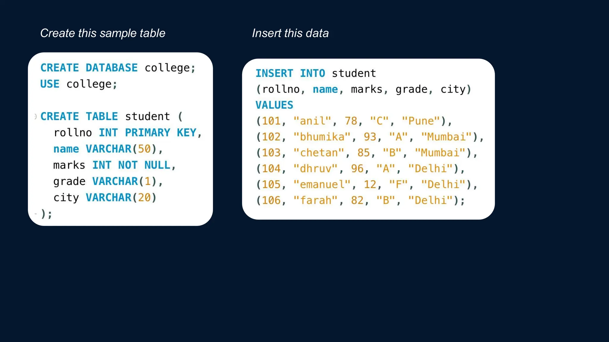 DBMS and SQL(structured query language) .pptx DBMS and SQL(structured query language) .pptx