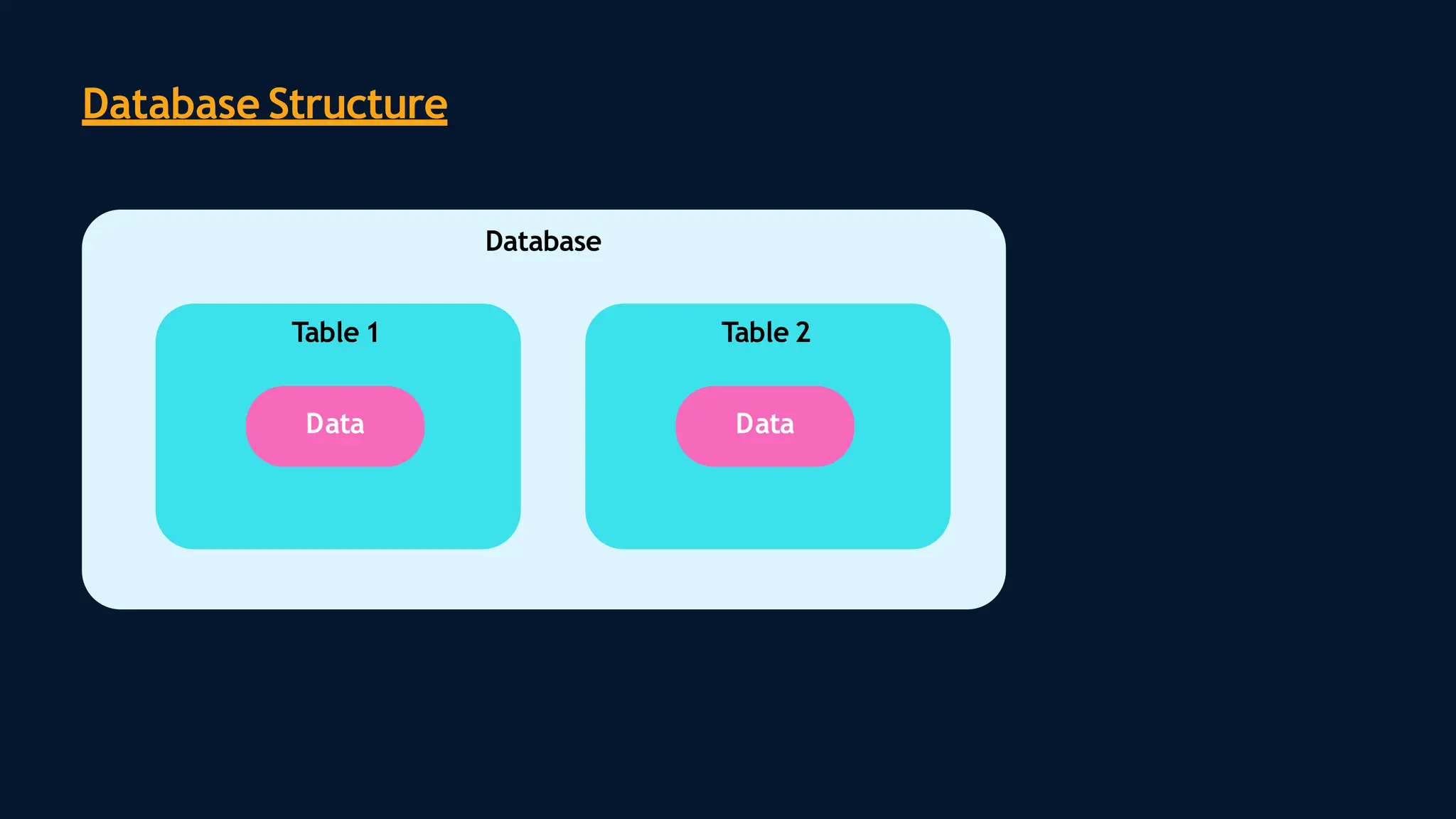 Dbms And Sqlstructured Query Language Pptx Free Download