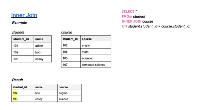 DBMS and SQL(structured query language) .pptx